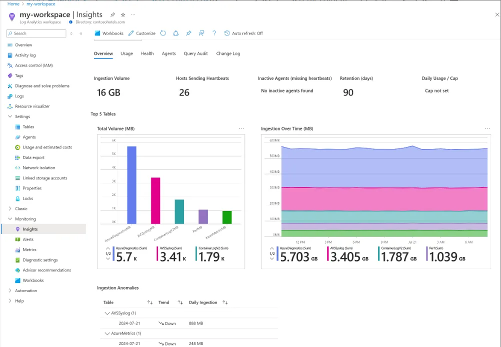 Azure Log Analyticsとは？主要機能や使い方、料金体系について解説 | AI総合研究所 | AI総合研究所